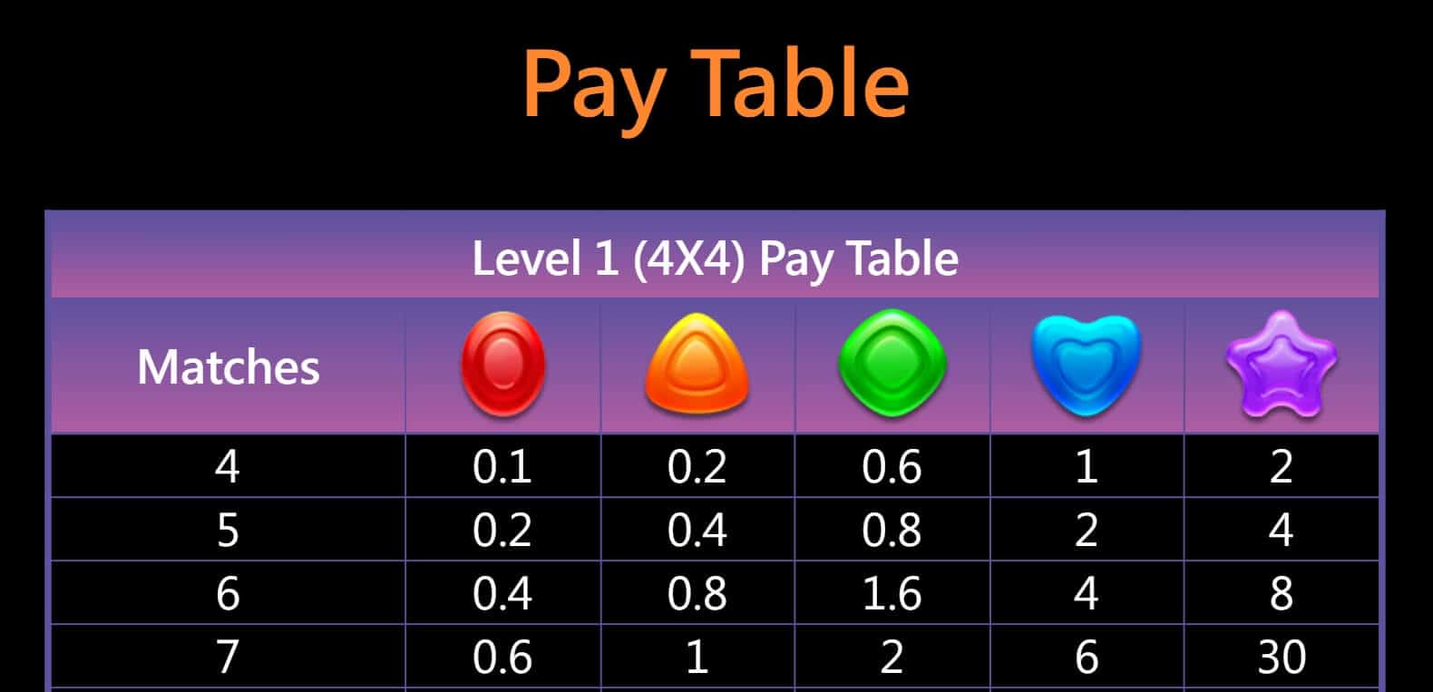 Candy Baby เกมสล็อต เว็บตรง ค่าย JILI SLOT - SLOTXO เว็บตรง