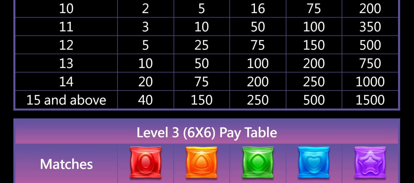 Candy Baby เกมสล็อต เว็บตรง ค่าย JILI SLOT - SLOTXO เว็บตรง