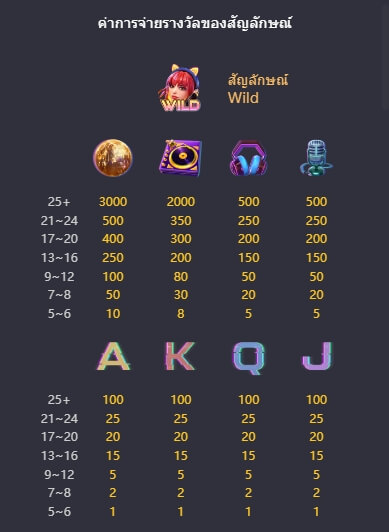 Rave Party Fever แนะนำเกมสล็อต PG Slot Game จากค่ายดัง - SLOTXO