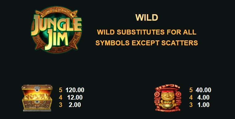 Jungle Jim แนะนำเกมสล็อต Microgaming - SLOTXO