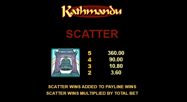Kathmandu แนะนำเกมสล็อต Microgaming - SLOTXO