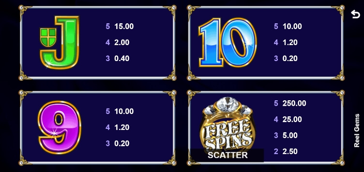 Reel Gems แนะนำเกมสล็อต Microgaming - SLOTXO