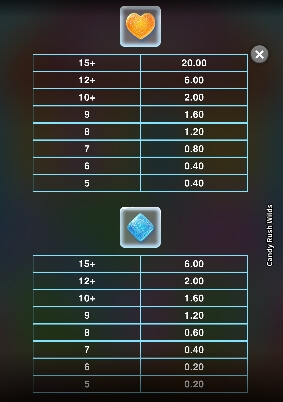 Candy Rush Wilds แนะนำเกมสล็อต Microgaming - SLOTXO