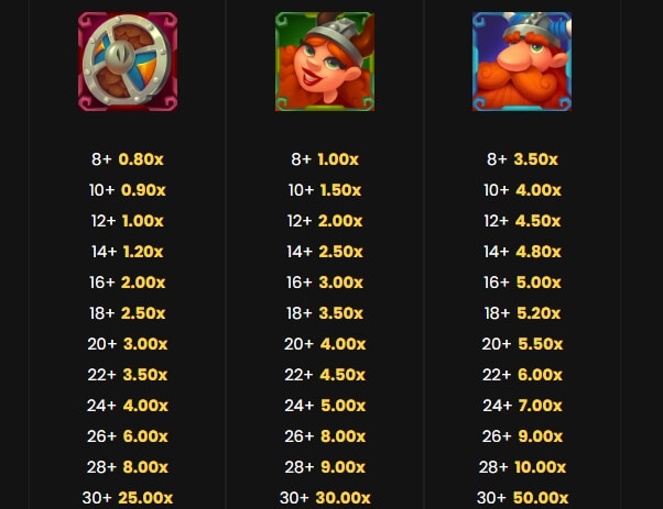 Rune Raiders เกมสล็อต จากค่าย Octoplay - SLOTXO